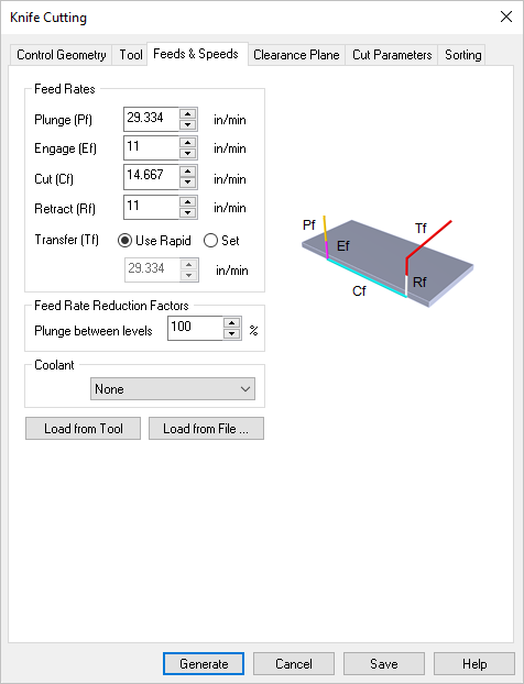 MILL Module > Creating 2½ Axis Operations > Knife Cutting > Feeds & Speeds